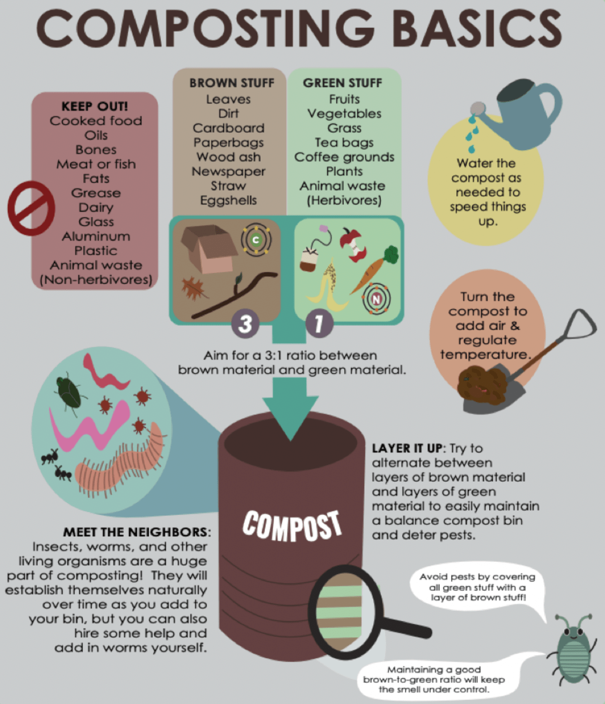 4 Hidden Benefits Of Composting For A Greener Future In Mittimind Farms