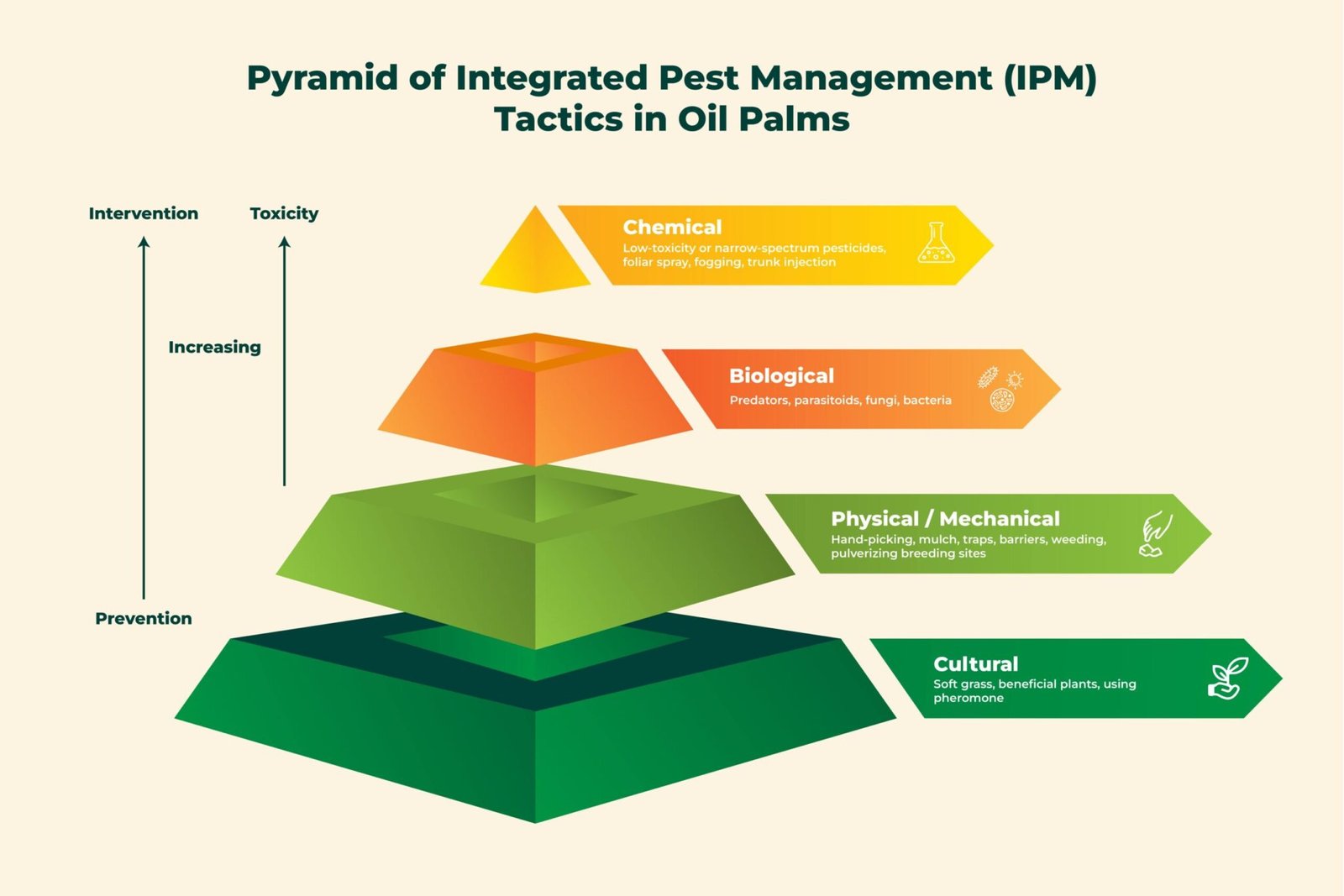 Integrated Pest Management: Harness 3 Extraordinary Advantages In ...